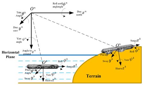 The Local Path Planning Algorithm For Amphibious Robots Based On An