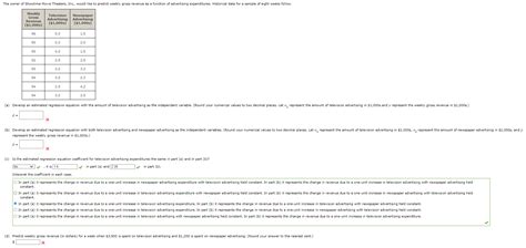 Solved C Is The Estimated Regression Equation Coefficient Chegg
