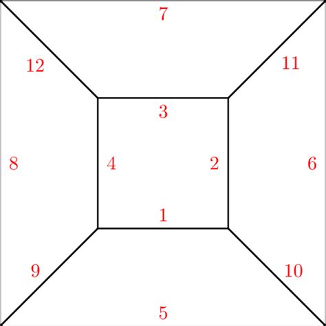 2 3 the cubic graph of genus 3 given by the 1 skeleton of the cube download scientific diagram
