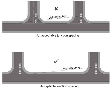Junction Type Geometry And Spacing Leicestershire Highway Design Guide