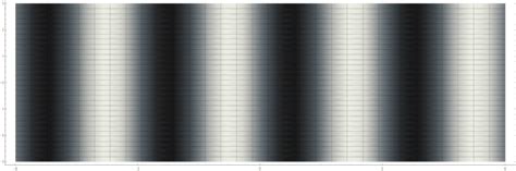 How To Plot A Gray Color Density Plot Trendradars