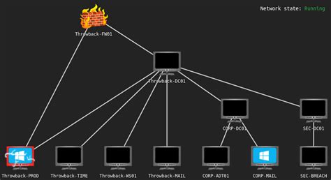Tryhackme Cyber Security Training