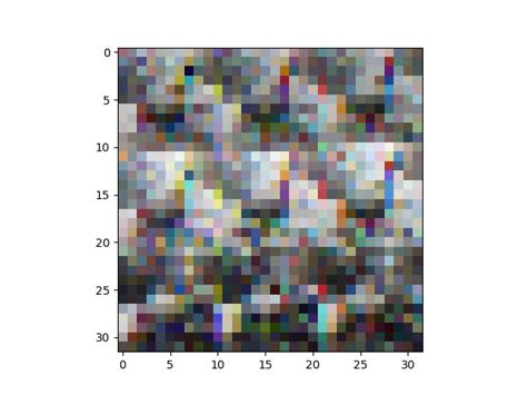 is this the correct way of whitening an image in python stack overflow