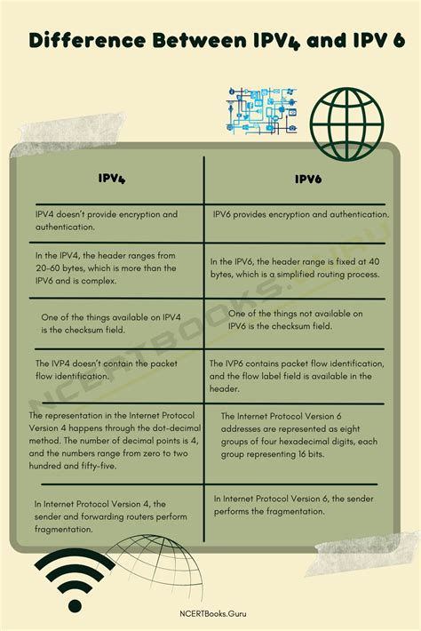 Difference Between Ipv4 And Ipv6 Ncert Books