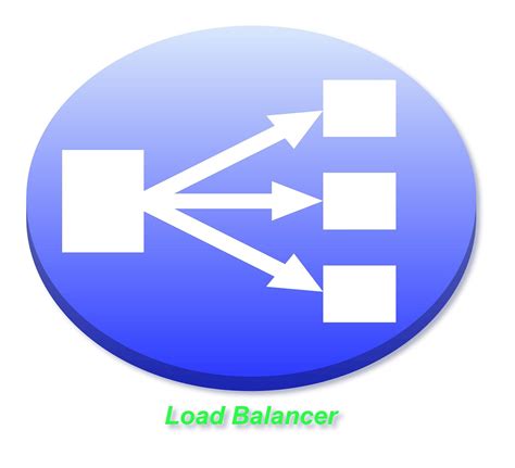 System Design Basics Getting Started With Load Balancer By Ashis
