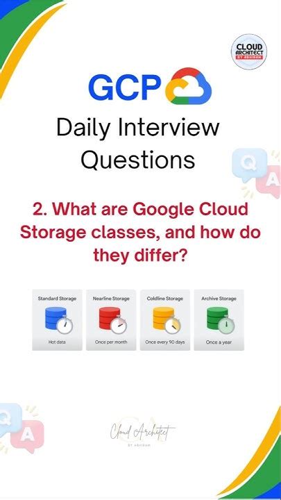 Gcp Interview Questions Cloud Data Engineer Azuredataengineer Databricks Pyspark Gcp Youtube