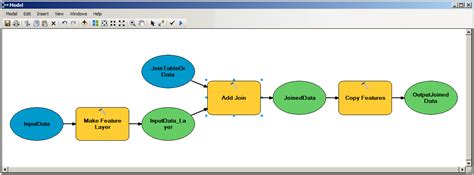 Arcgis Desktop Modelbuilder Join Keep Matching Records Only Export To Feature Class
