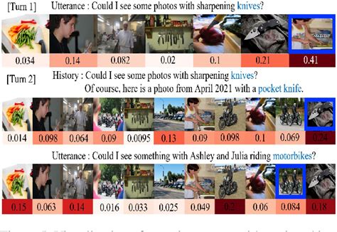 Figure From Structure Aware Multimodal Sequential Learning For Visual Dialog Semantic Scholar