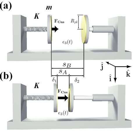 Casimir Force Parametric Amplification By Time Dependent Illumination