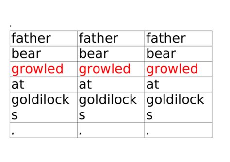 Year 1 English Plan Goldilocks Teaching Resources