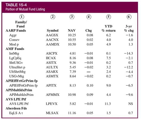 Solved Excel Lab W2 Chapter 15 Investments1 1 Excel Home
