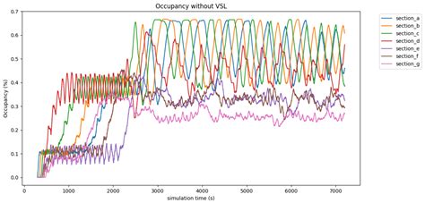 Variable Speed Limit Control For The Motorwayurban Merging Bottlenecks Using Multi Agent