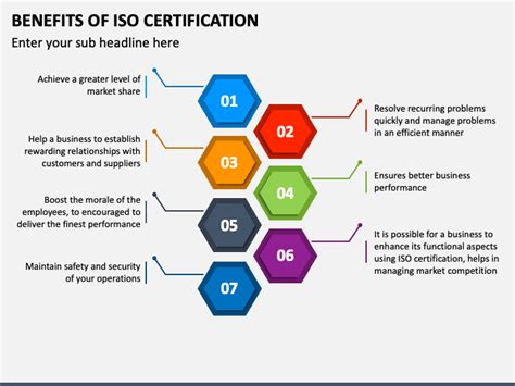 Benefits Of ISO Certification PowerPoint And Google Slides Template