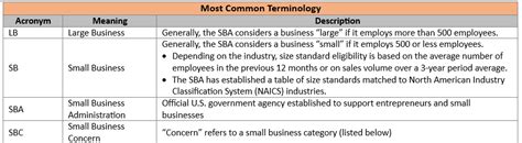 Supplier And Campus Guides Procurement