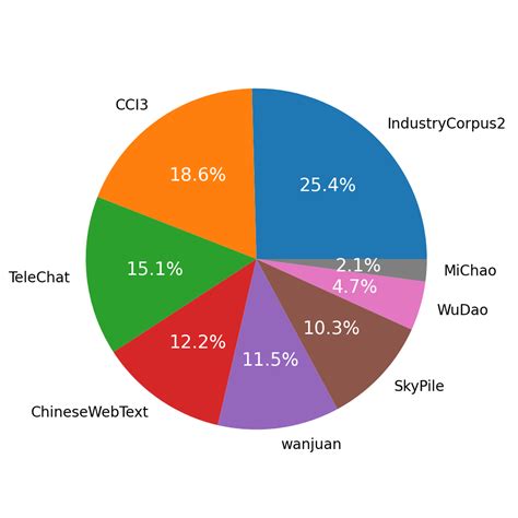 Opencsgchinese Fineweb Edu V2 At Main