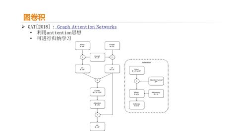 Graph Neural Network ReviewPPT版 知乎