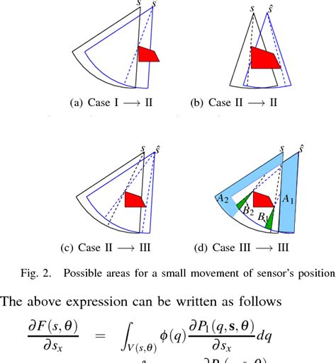 Figure 2 From Distributed Deployment Algorithms For Robotic Visual