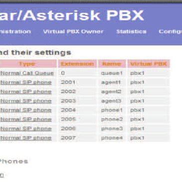 Asterisk SIP Server Download Scientific Diagram
