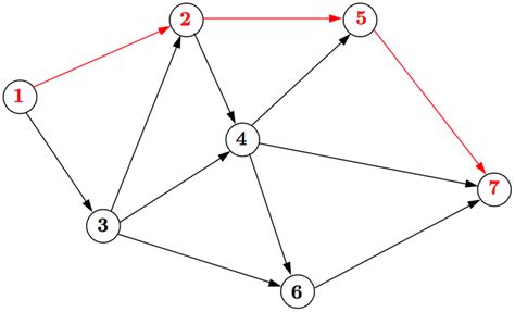 Shortest Path In The Transmission Network Described In Fig 4