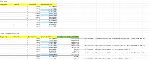 Sql Microsoft Power Bi Dax Summarize Addcolumns Tricky