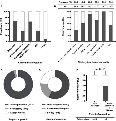 Xanthomatous Hypophysitis