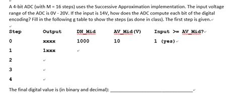 Solved A Bit ADC With M Steps Uses The Successive Chegg