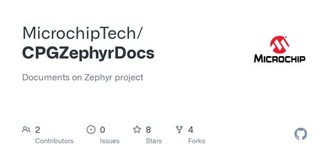 Community Standards GitHub
