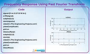 Frequency Response Of An LTI System In MATLAB The Engineering Projects