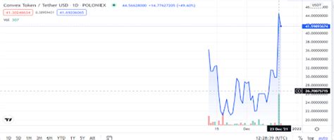 Should You Buy Convex Finance CVX Price Analysis And Prediction