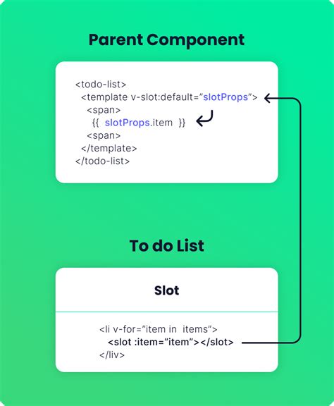 Hire Vue Developers In Only Two Days Proxify