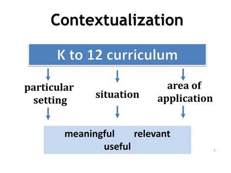Contextualizationpptx