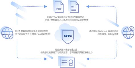 cfca ssl证书