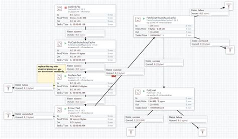 Fetchfile X Windows Cloudera Community 353476