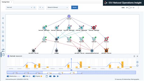 IBM Netcool Operations Insight Reviews Details Pricing Features G