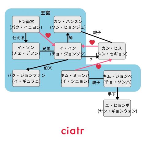 韓国ドラマ魅惑の人最終回ネタバレ全話あらすじキャスト相関図や結末を解説 ciatr シアター