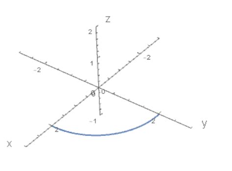 Plotting How Put 3d Axes Labels At Positive Ends Of Axes