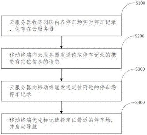 停车服务系统及实现方法与流程