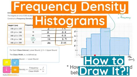 How To A Make Frequency Density Histogram From A Grouped Frequency