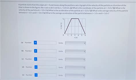 Solved A Particle Starts From The Origin At T 0 ﻿and Moves