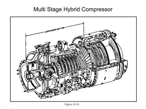 Basics Of Axial Flow Compressor And Its Working Principle Ppt