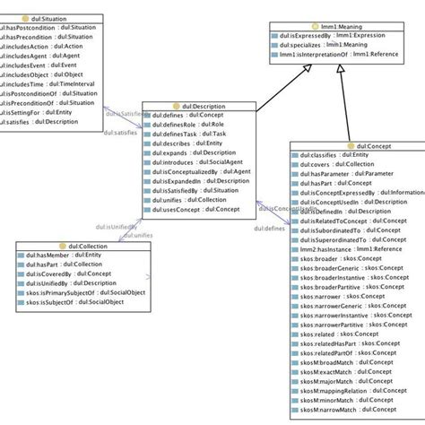 The Class Reference Download Scientific Diagram