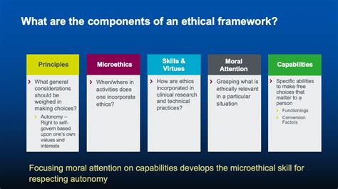 Ethical Framework For Healthcare Data Science — Mark Graves