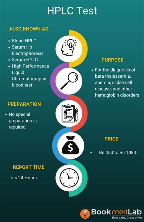 Hplc Test Price Purpose Procedure And Results [2025]