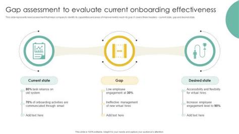 Gap Assessment To Evaluate Current Onboarding Integration Of Virtual Onboarding Ppt Template Ob