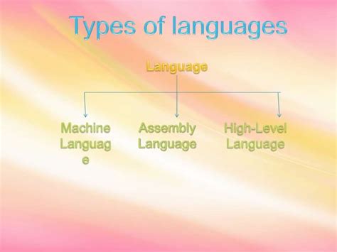 Programming Languages Ppt Programming Languages Ppt