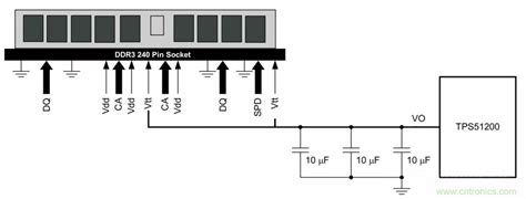 为什么ddr电源设计时需要vtt电源 电源管理 电子元件技术网