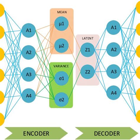 Lstm Autoencoder Architecture Download Scientific Diagram