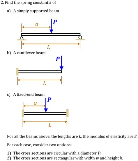 Solved 2 Find The Spring Constant K Of A A Simply Supported Beam P A L B A Cantilever Beam P