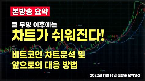 본방송요약 큰 무빙 이후에는 차트가 쉬워진다 차트는과학의 비트코인 트레이딩 Youtube