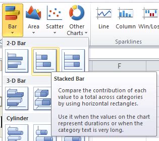 Excel Gantt Chart My Online Training Hub